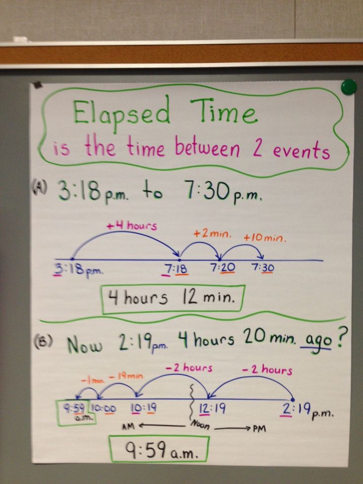 Open Number Lines Can Change Your Life SMathSmarts