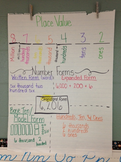 Building Place Value Understanding In The 3rd Grade Classroom SMathSmarts