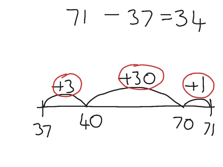 Open Number Line SMathSmarts