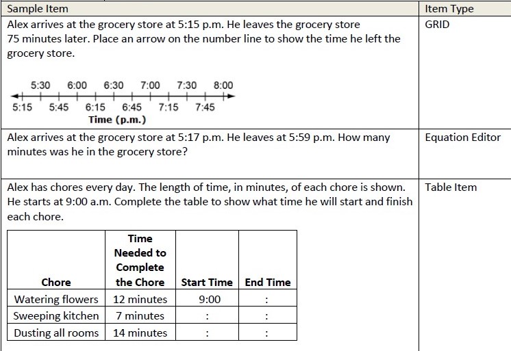 Determine Elapsed Time Using A Number Line SMathSmarts
