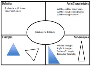 Promoting Precise Mathematical Language | SMathSmarts