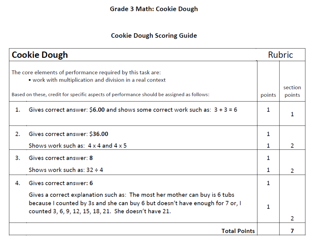 Rubrics – Why use them in the math class? – SMathSmarts