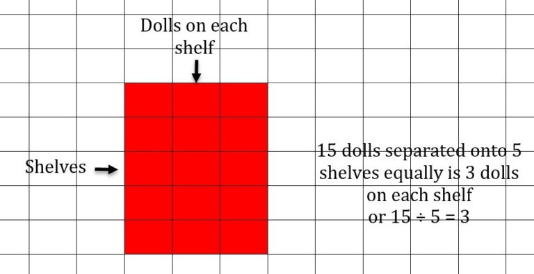 Arrays – Top 5 things to know about using arrays to model ...