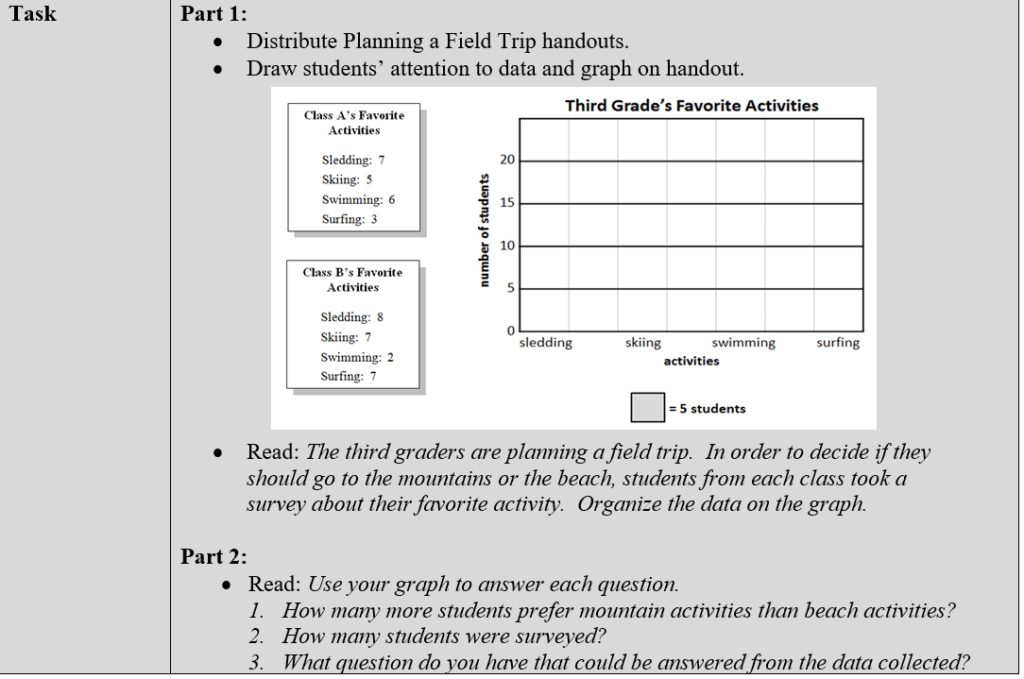 MAFS.3.MD.2.3 – SMathSmarts