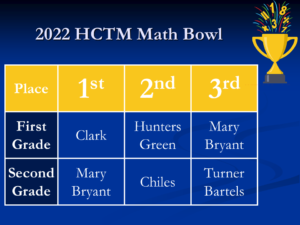 SMathSmarts | A shared partnership program with HCTM and HCPS